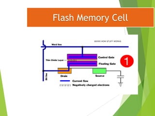 Storage devices | PPTX