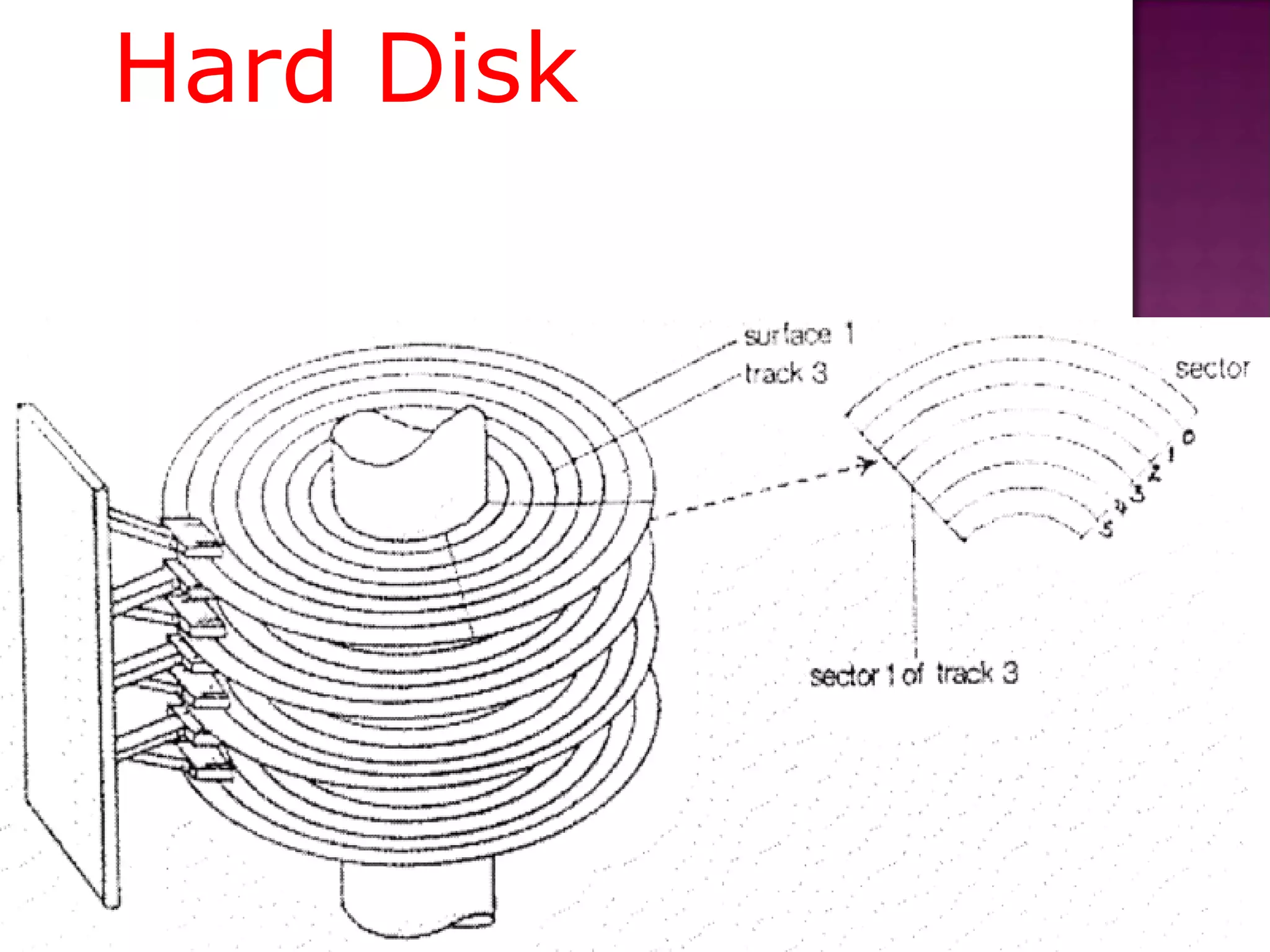 Storage Devices PPt For class 9 | PPT