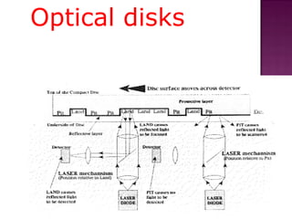 Storage Devices PPt For class 9 | PPT