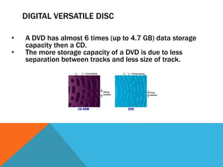 Types of Storage Devices | PPTX