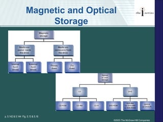 Storage devices | PPT