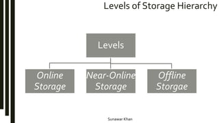 Storage devices | PPT