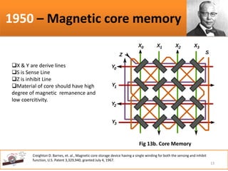 Storage devices | PDF