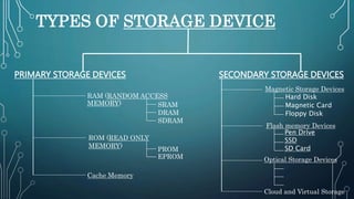 Storage Devices.pptx