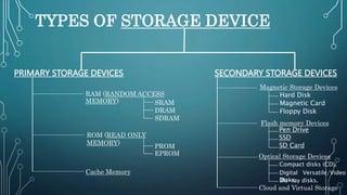 Storage Devices.pptx