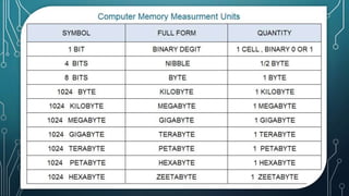 Storage Devices.pptx