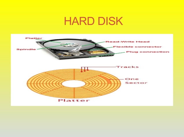 storage devices presentation parts of computer | PPTX