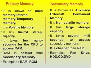 storage devices presentation parts of computer | PPTX