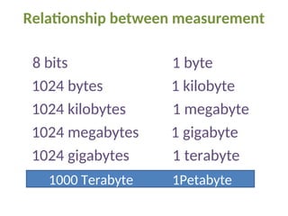 STORAGE_DEVICES - Copy coooooooopyyyy.ppt