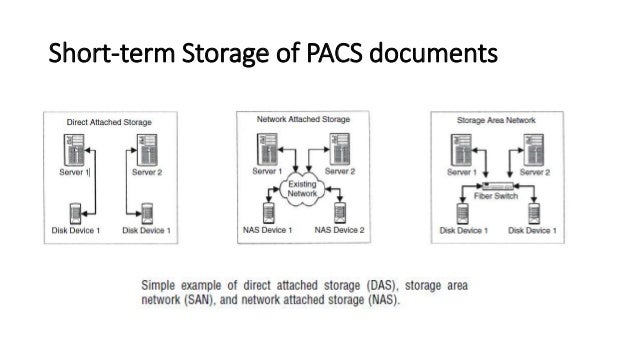 Storage Devices In PACS