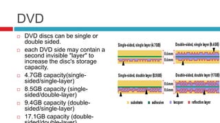 Storage devices ppt by abhishek srivastava | PPTX
