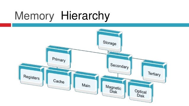 Storage devices ppt by abhishek srivastava