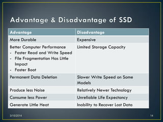 Storage devices(present) | PDF
