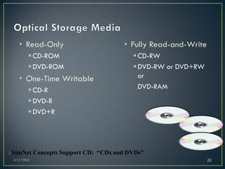 Storage devices(present) | PDF