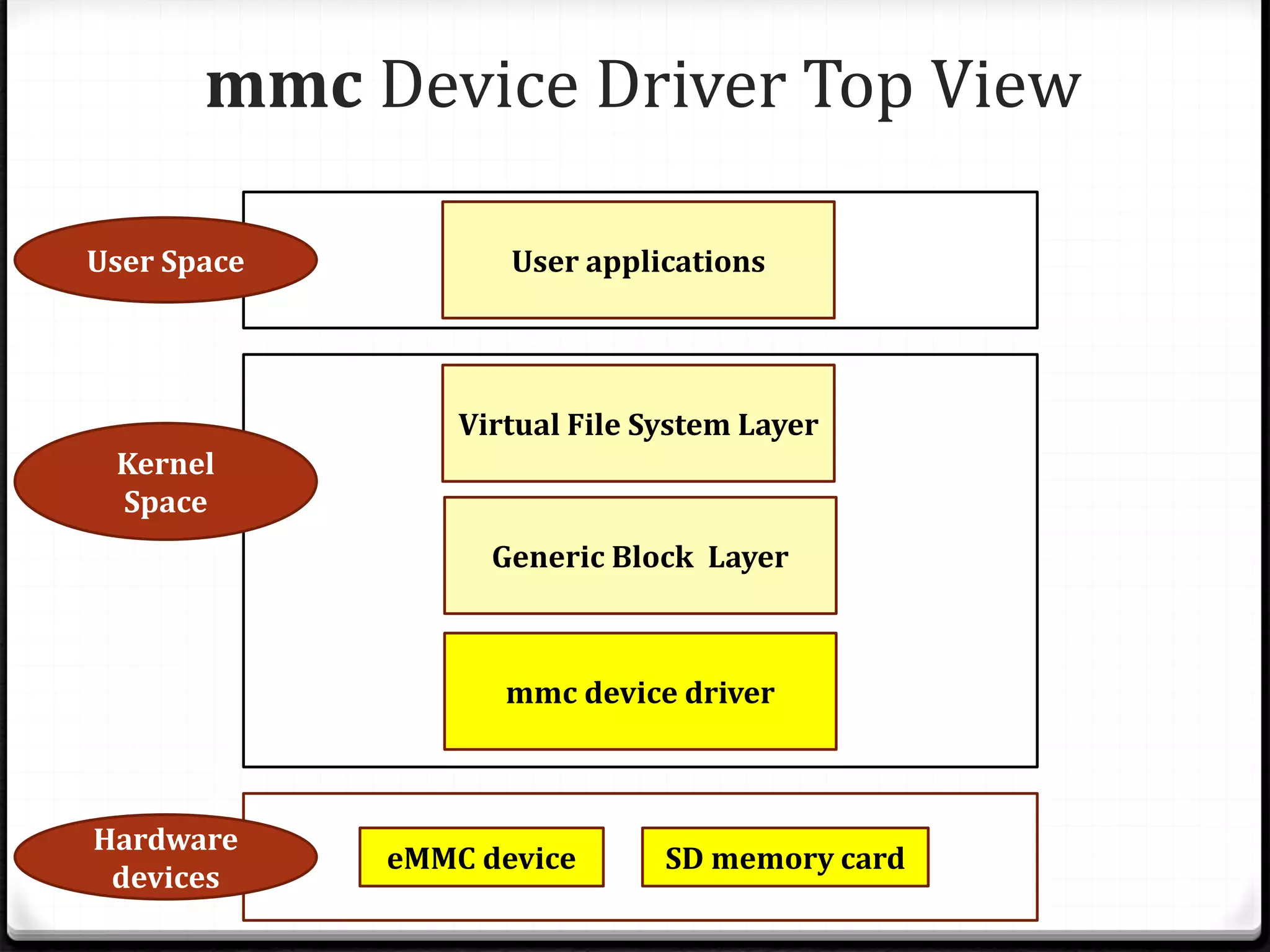 Linux Kernel MMC Storage driver Overview | PPTX