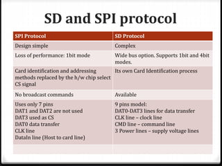 Linux Kernel MMC Storage driver Overview | PPTX
