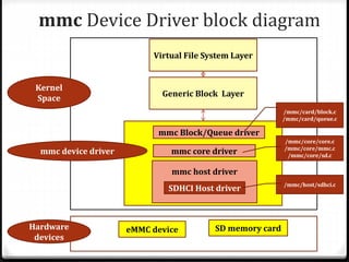 Linux Kernel MMC Storage driver Overview | PPTX