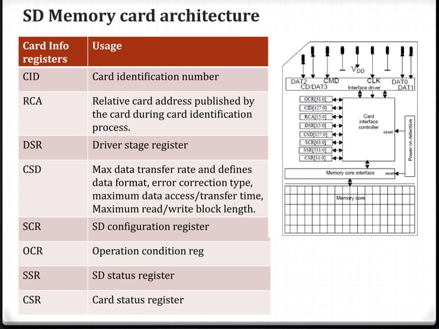 Linux Kernel MMC Storage driver Overview | PPTX