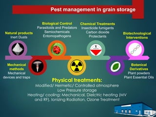 Storage protocols and safe storage_MANAGE training.pdf