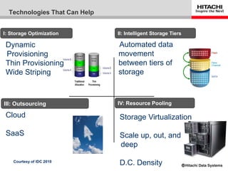 Hu Yoshida - Storage Trends and Directions (Storage Expo 2010) | PPT ...