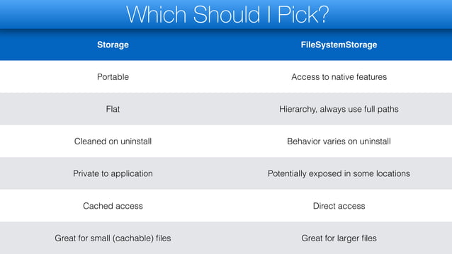 Storage, FileSystem & SQL.pdf