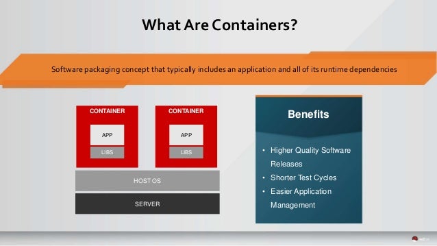 Storage For Containerized Applications