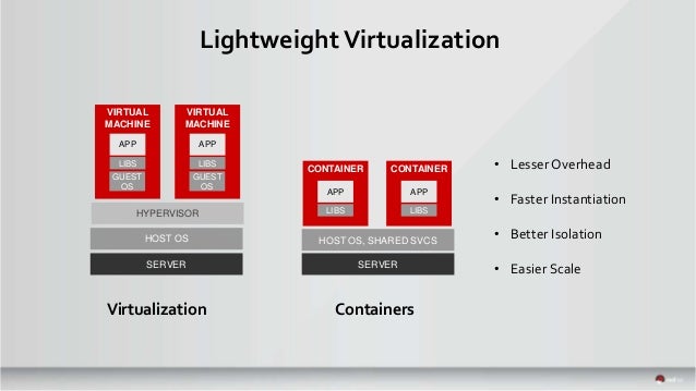 Storage For Containerized Applications