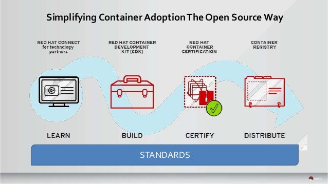 Storage For Containerized Applications