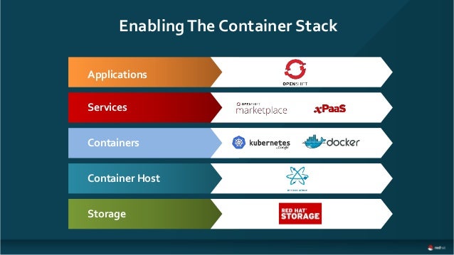 Storage For Containerized Applications