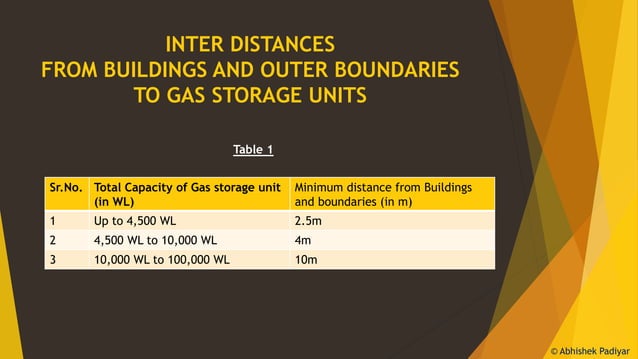 Guidelines for storage Handling and Dispensing of CNG.pptx