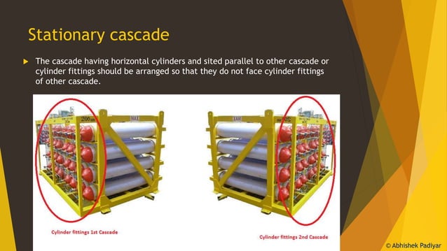 Guidelines for storage Handling and Dispensing of CNG.pptx