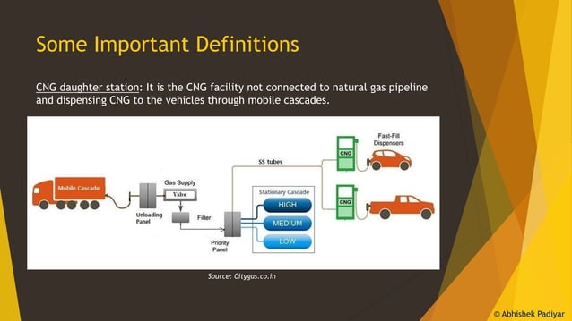 Guidelines for storage Handling and Dispensing of CNG.pptx