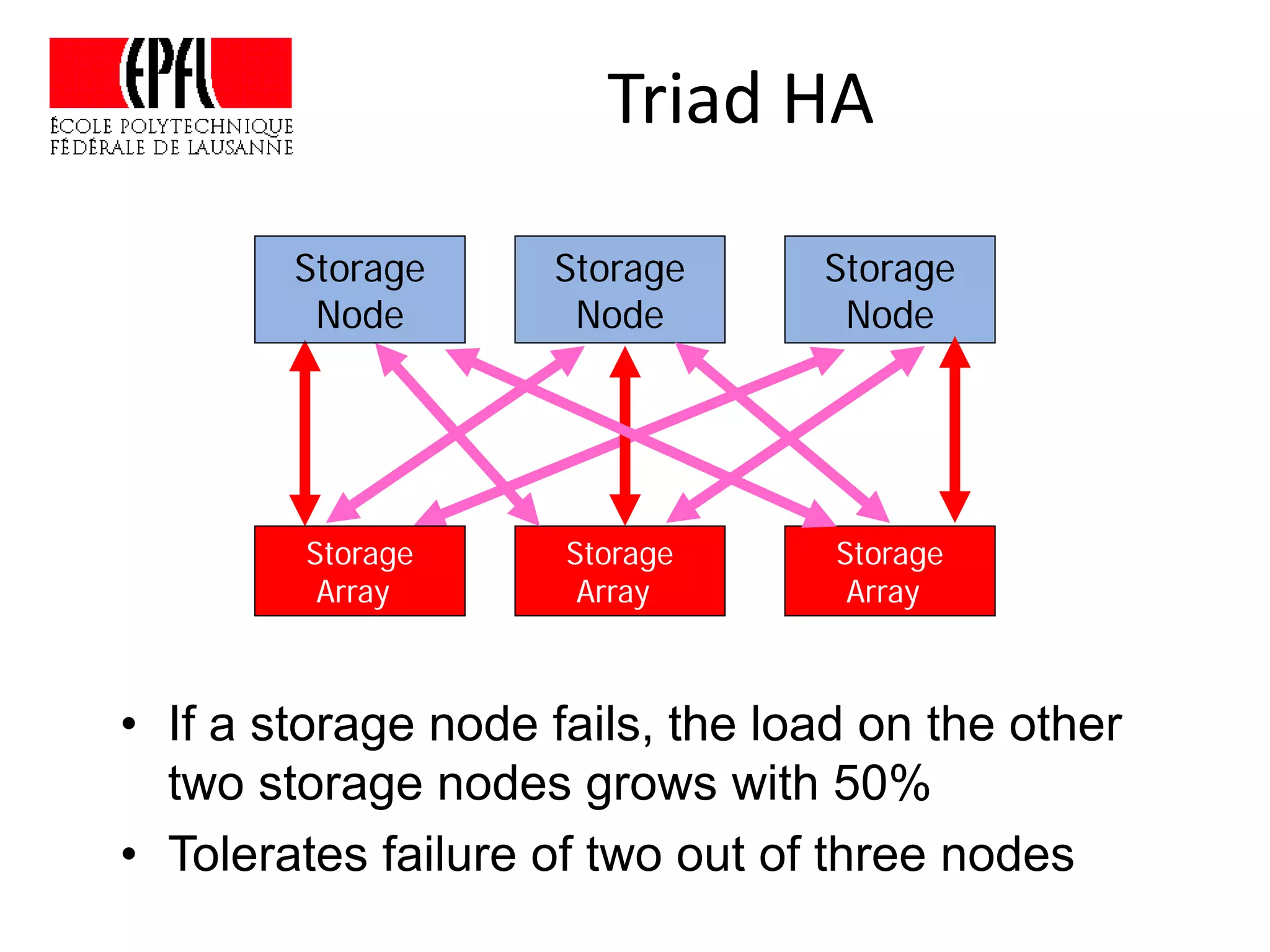 Storage solutions for High Performance Computing | PDF