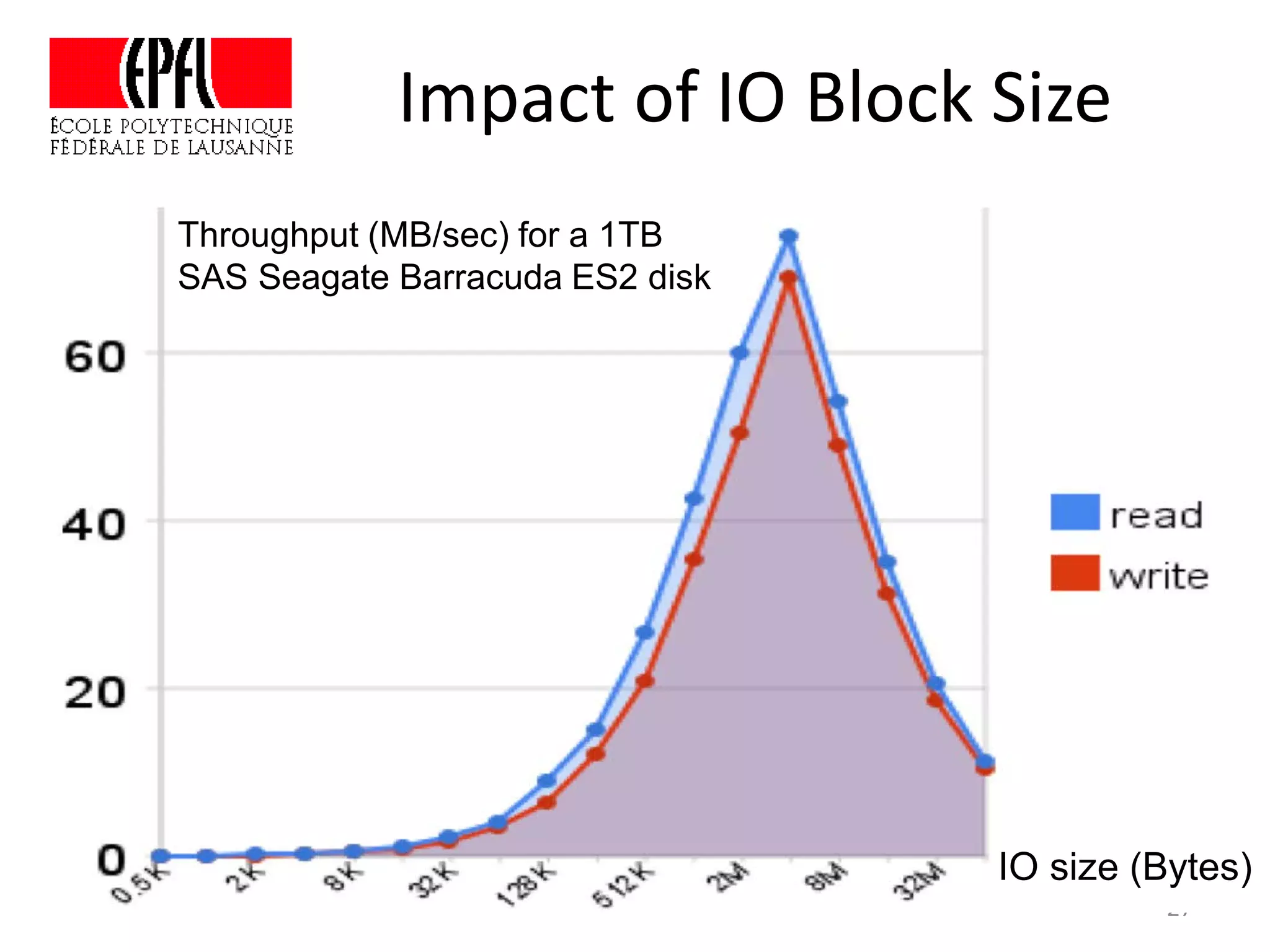 Storage solutions for High Performance Computing | PDF