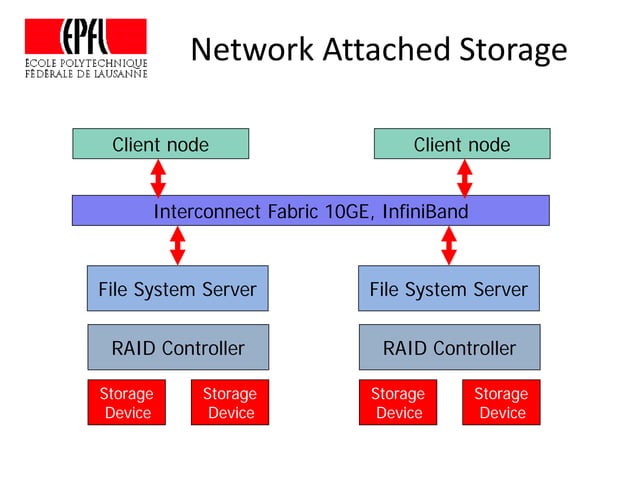 Storage solutions for High Performance Computing | PDF | Data Storage and Warehousing | Computing