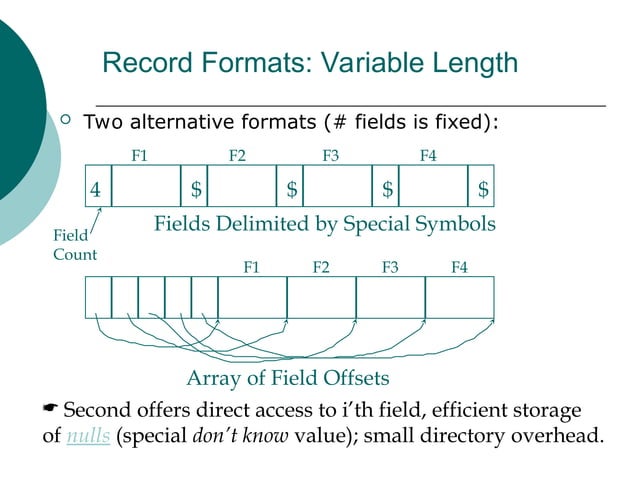INDEXING METHODS USED IN DATABASE STORAGE | PPT