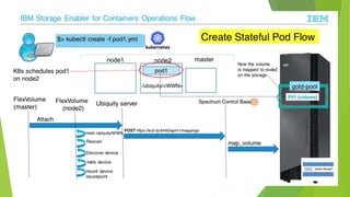 Storage in kubernetes | PPTX