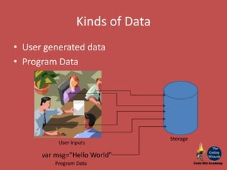 Storage in programming | PPT