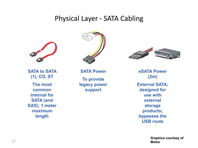 Storage interface sata_pata | PPTX | Computer Peripherals | Computing