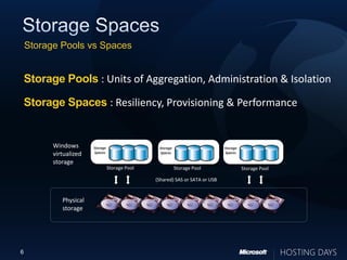 Storage in windows server 2012 | PPT