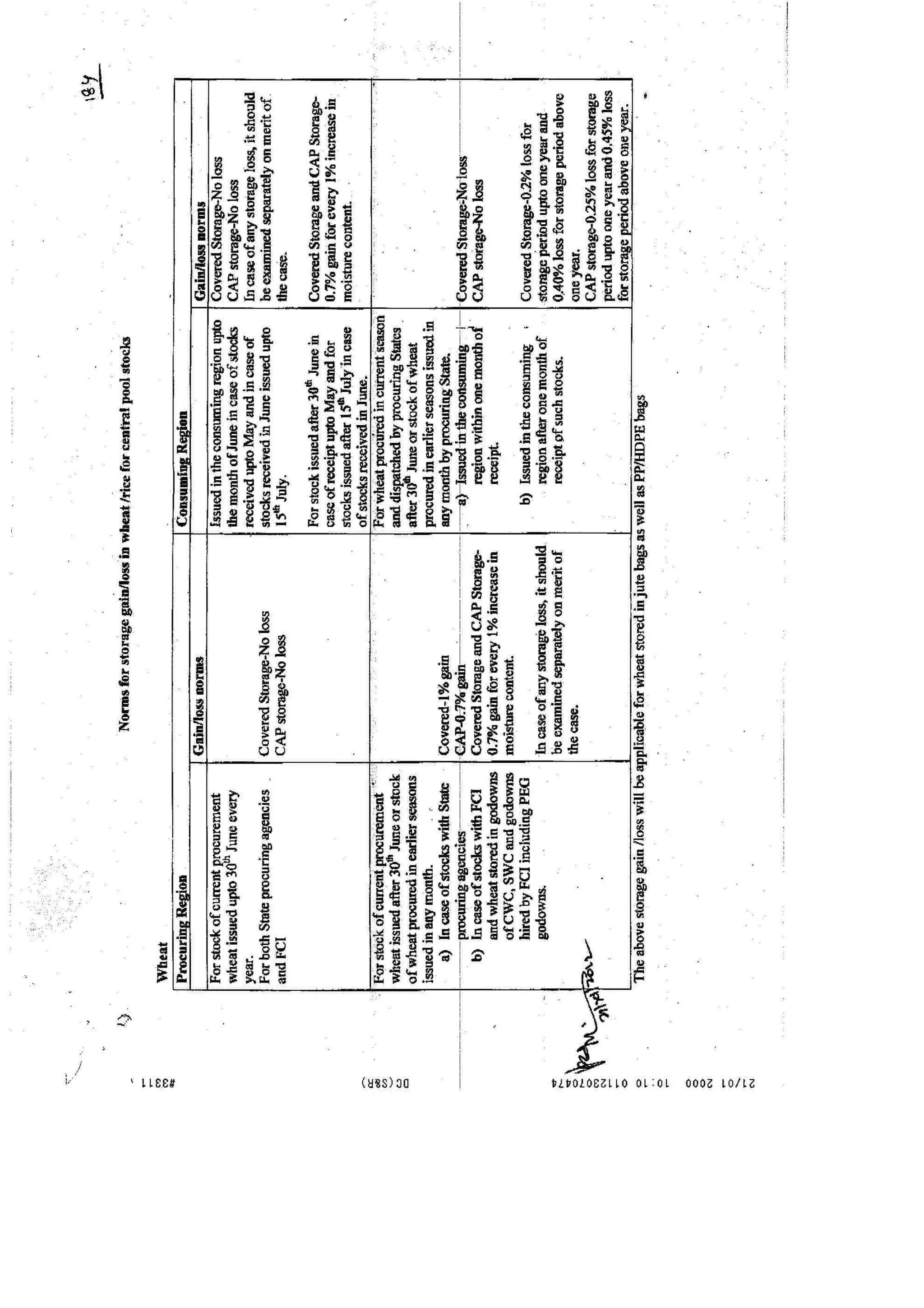 Storage loss norms approved (1) | PDF