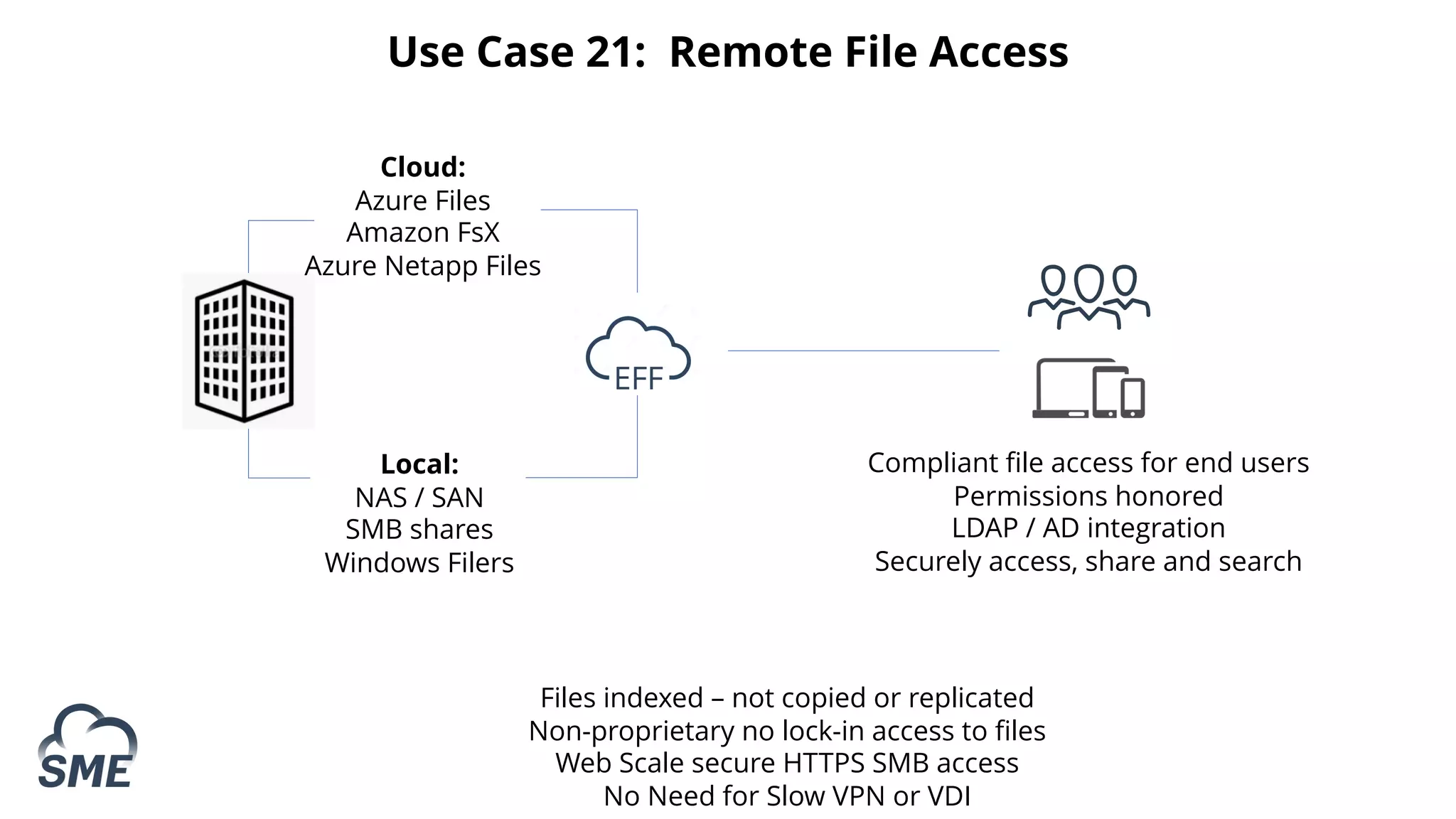 Storage Made Easy - File Fabric Use Cases | PPT