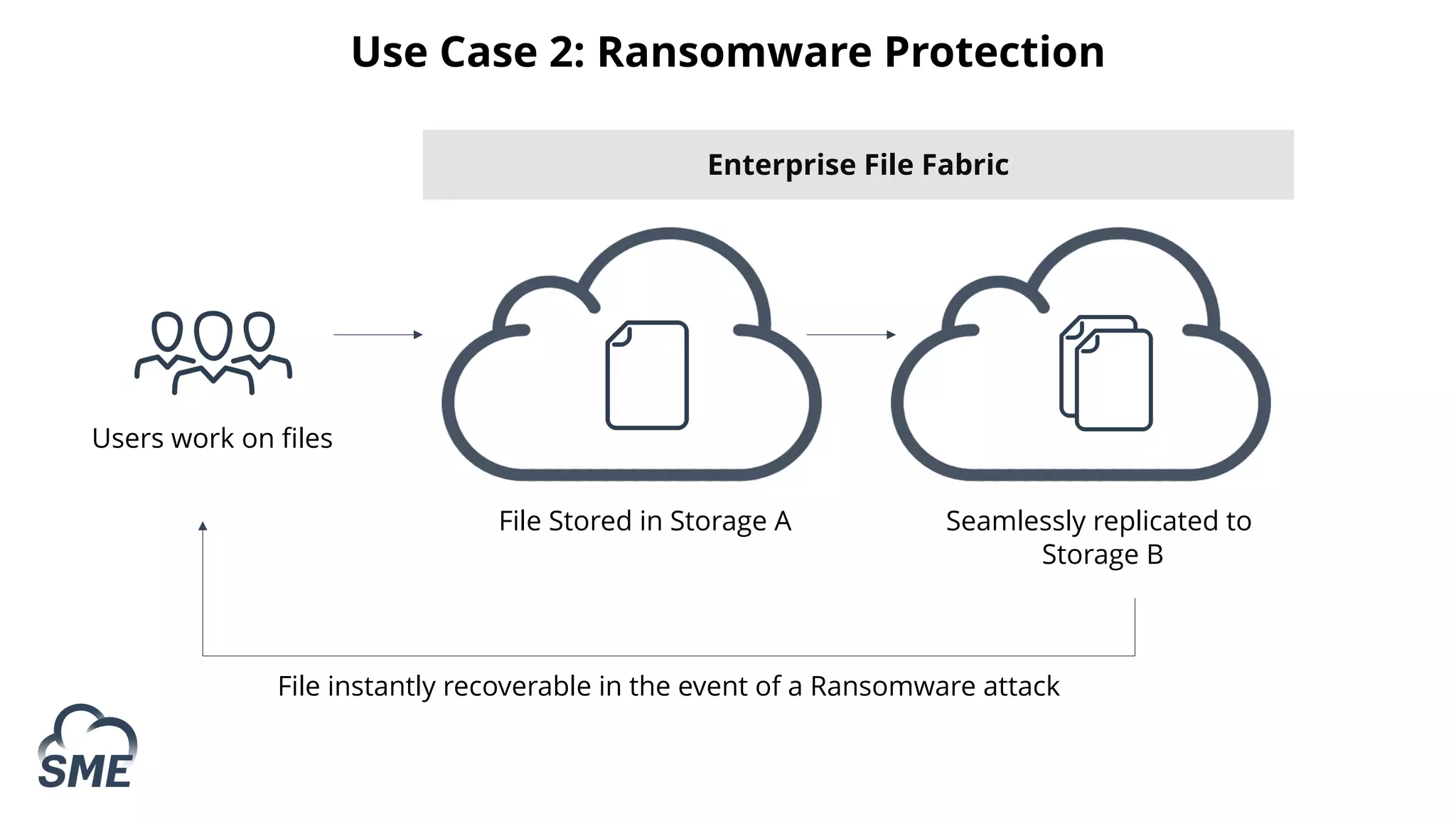 Storage Made Easy - File Fabric Use Cases | PPT