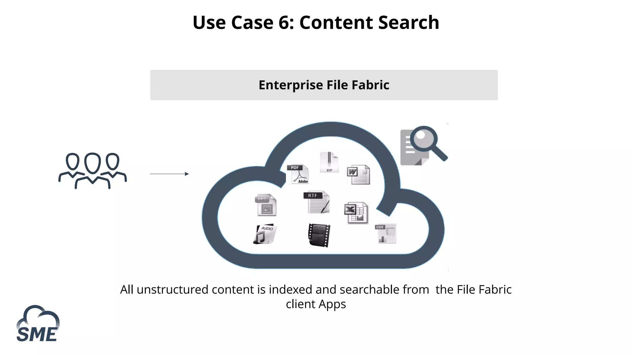 Storage Made Easy - File Fabric Use Cases | PPT