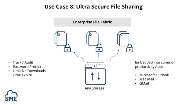 Storage Made Easy - File Fabric Use Cases | PPT