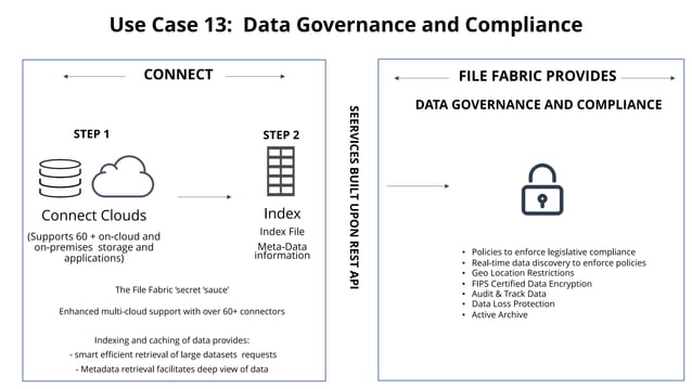 Storage Made Easy - File Fabric Use Cases | PPT
