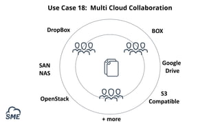 Storage Made Easy - File Fabric Use Cases | PPT