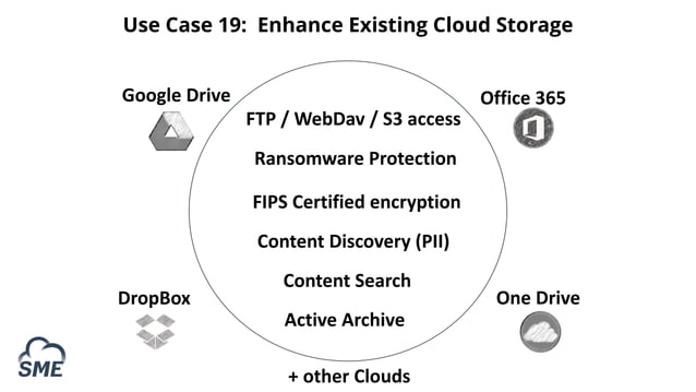 Storage Made Easy File Fabric Use Cases Ppt