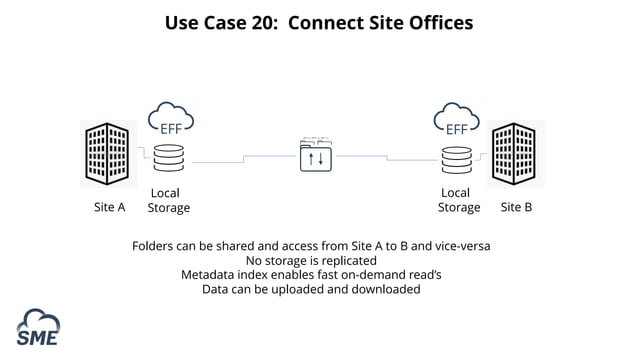 Storage Made Easy - File Fabric Use Cases | PPT