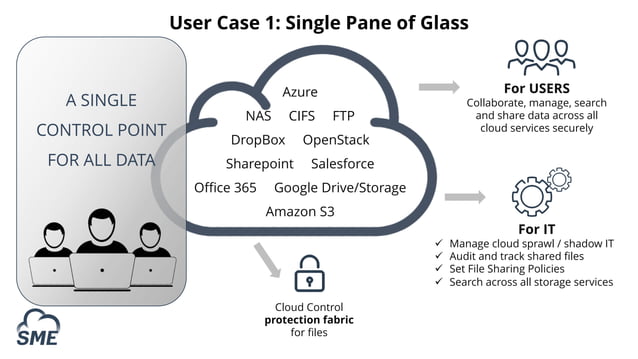 Storage Made Easy - File Fabric Use Cases | PPT